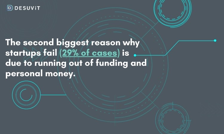 10 Problems Faced By Startups In 2021 | Desuvit 10 Problems Faced By Startups In 2021 | Desuvit